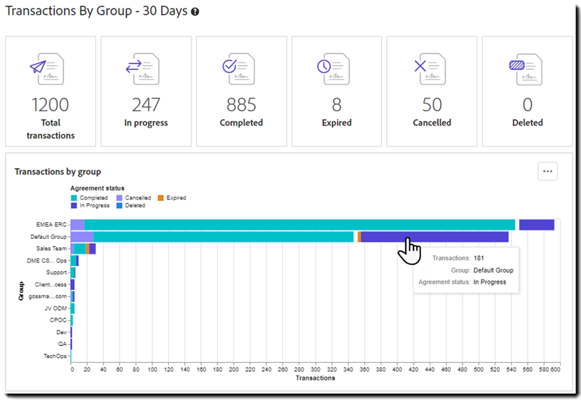 Transaction consumption reports
